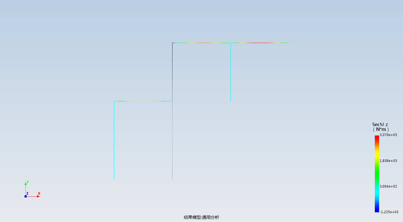 平面框架静力分析 Simapps Store 工业仿真app商店