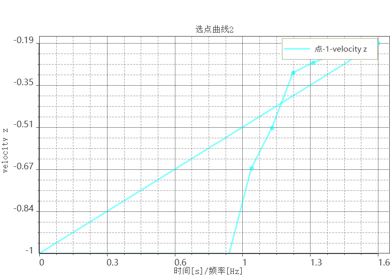 选点曲线绘制问题？ - Simapps Store - 工业仿真APP商店